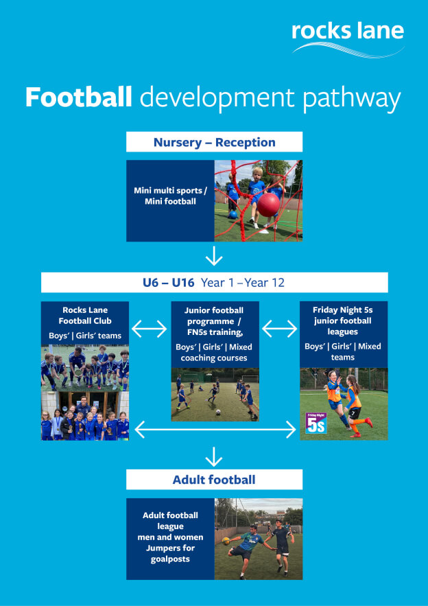 Football - Rocks Lane