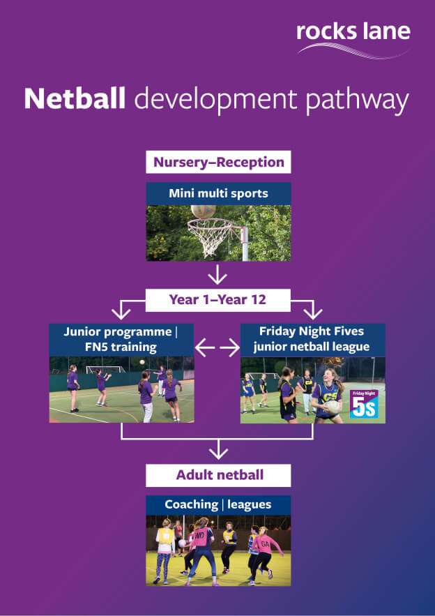 Netball - Rocks Lane