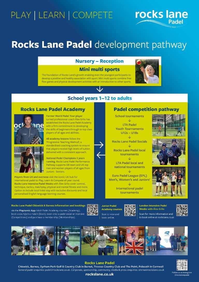 Barnes Padel - Rocks Lane